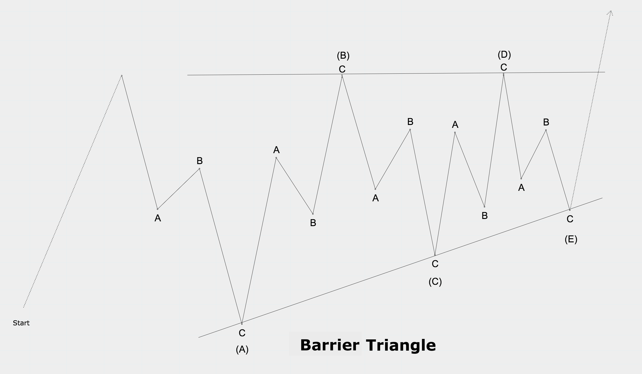 Triangle · ESI Analytics