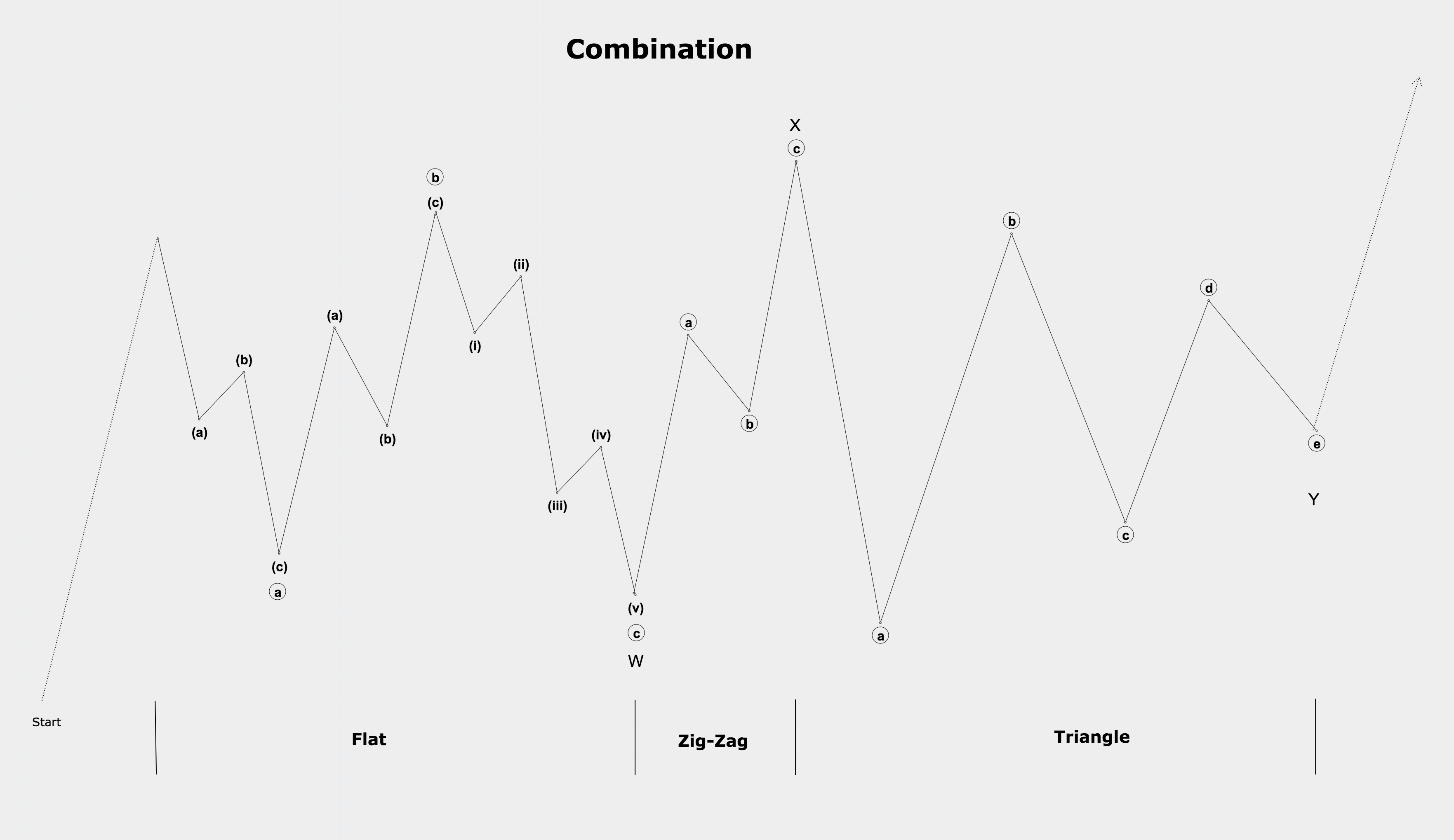 Combination · ESI Analytics