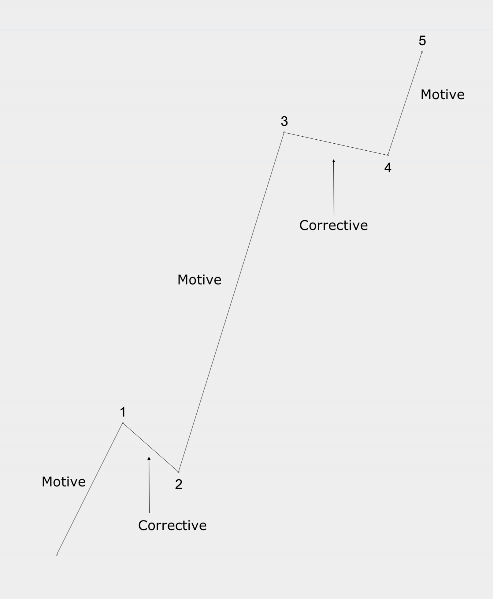 Elliottwave Principles · ESI Analytics