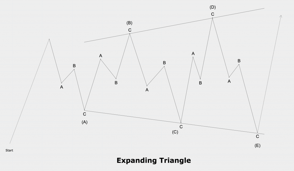 Triangle · ESI Analytics