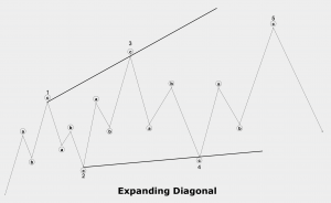 Diagonal · ESI Analytics