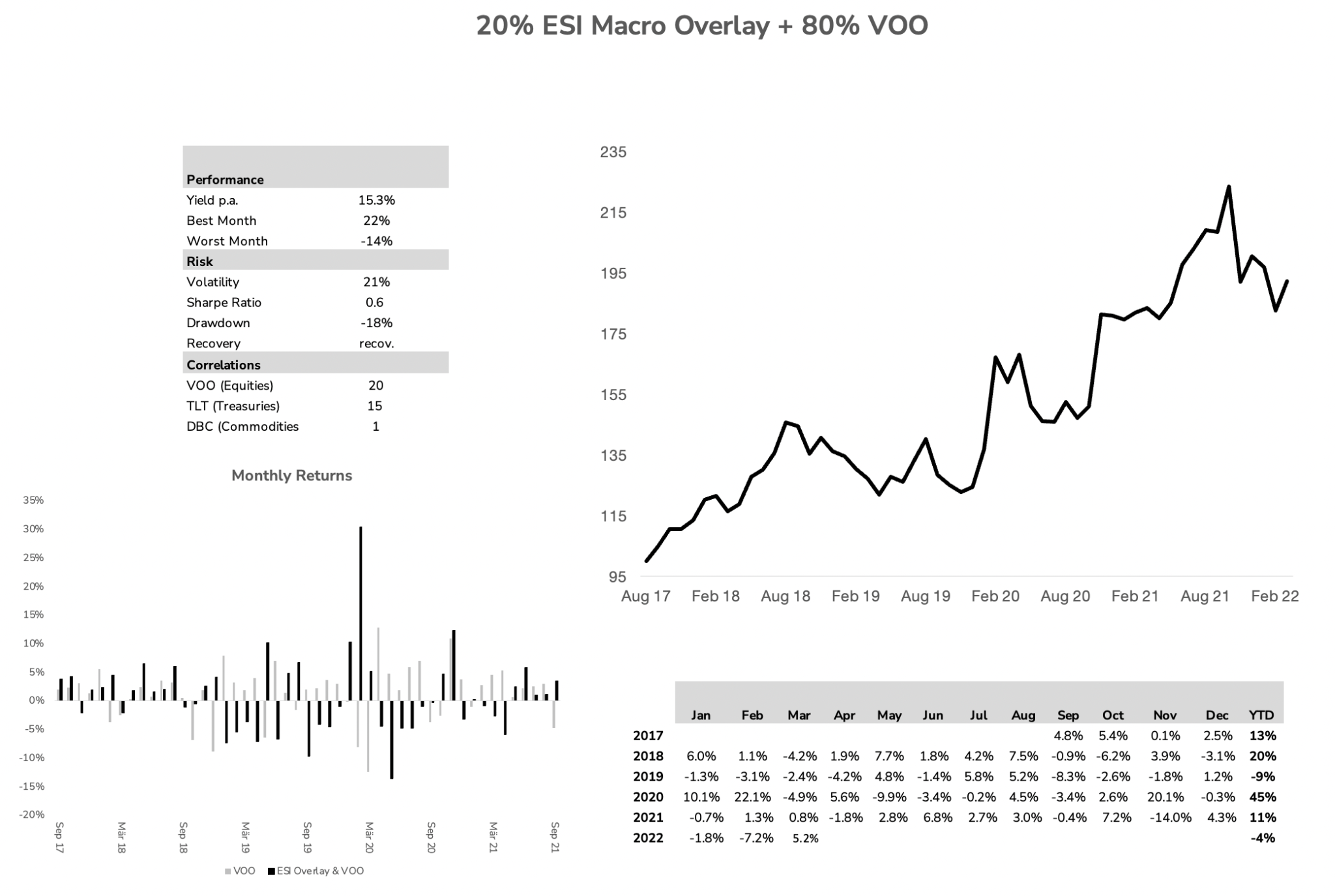 ESI Long-Short Index · ESI Analytics